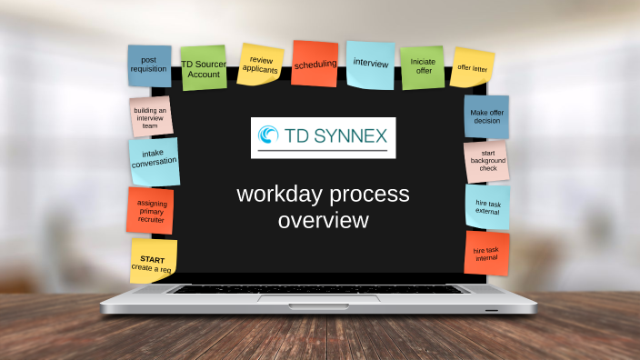 Workday Process Overview by Mel Alvarado on Prezi