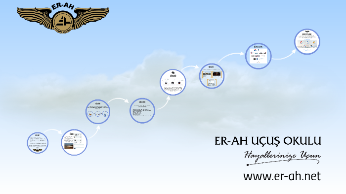 ER-AH Uçuş Okulu - Genel Tanıtım-2 by Erah Aviation on Prezi