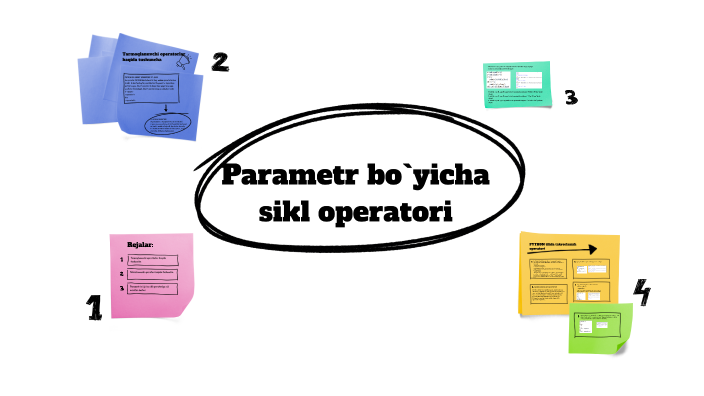 parametr bo`yicha sikl operatori by Farzona Taniyeva on Prezi