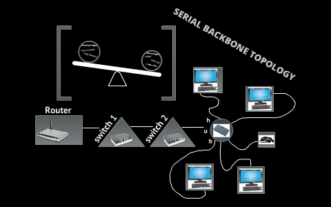 Serial Backbone by Khalfanee Robinson on Prezi
