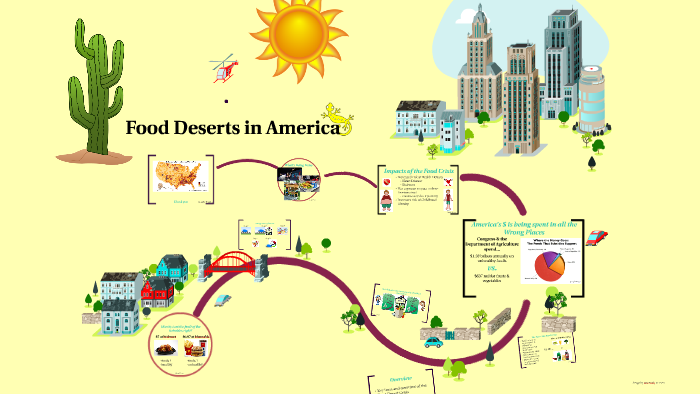 Food Deserts in America by Dana Friedrich on Prezi