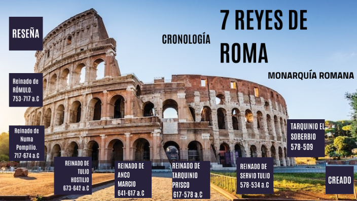Cronología temporal de los 7 Reyes que gobernaron la ciudad de ROMA by ...