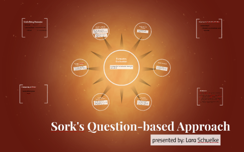 Sork's Question-based Approach by Lara S on Prezi