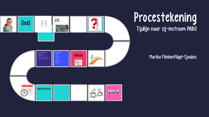 Proces tekening by Marika Sjoukes on Prezi