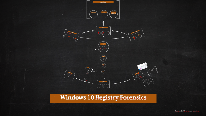 Windows 10 Registry Forensics by Nick Perel on Prezi