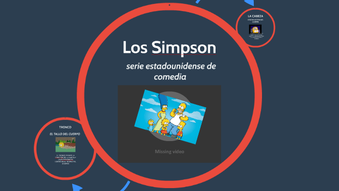 Los Simpson by ruben felipe llanes on Prezi