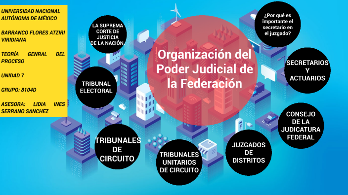 Organización del Poder Judicial de la Federación by ATZIRI VIRIDIANA ... Organización del Poder Judicial de la Federación by ATZIRI VIRIDIANA ...