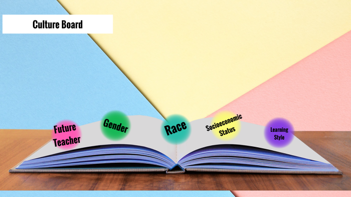 Culture Board by Kennedy Dye on Prezi