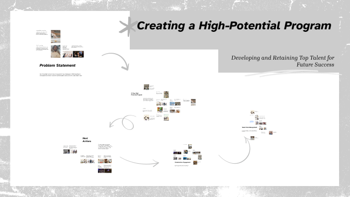 Creating a High-Potential Program by KIARA JITHRAJ on Prezi
