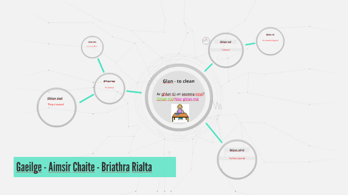 Gaeilge - Aimsir Chaite - Briathra Rialta by Martin Dodd on Prezi