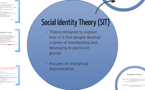 Evaluate Social Identity Theory (SIT) by Brenna Dolen on Prezi