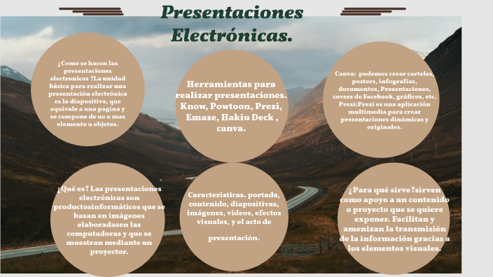 Presentaciones Electrónicas by Melissa Negrete Cuello on Prezi