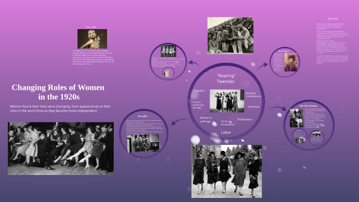 Changing Roles of Women in the 1920s by Hannah Rathburn on Prezi