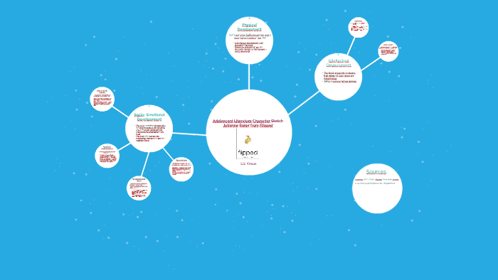 Adolescent Literature Character Sketch by Liz Kraus on Prezi