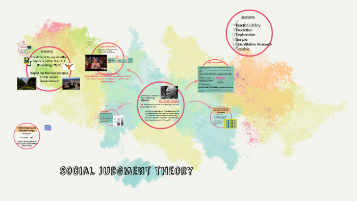 Social Judgment theory by on Prezi