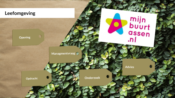 Eind presentatie by annechien jukema on Prezi