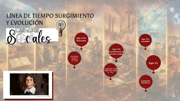 LÍNEA DE TIEMPO SURGIMIENTO Y EVOLUCIÓN DE CIENCIAS SOCIALES by TATIANA ...