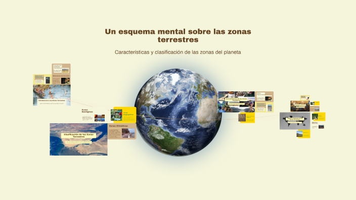 Mapa Mental de Zonas Terrestres by magnolia Piedrahita on Prezi