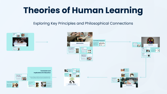 Theories of Human Learning by Rober UASD on Prezi