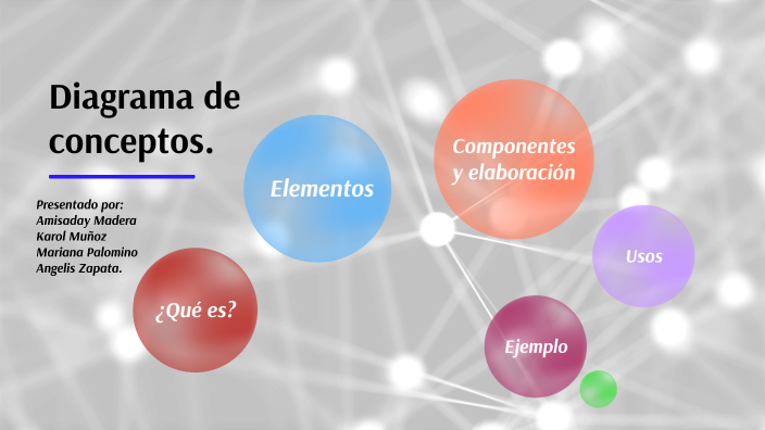 Diagrama de conceptos by Mariana Palomino on Prezi