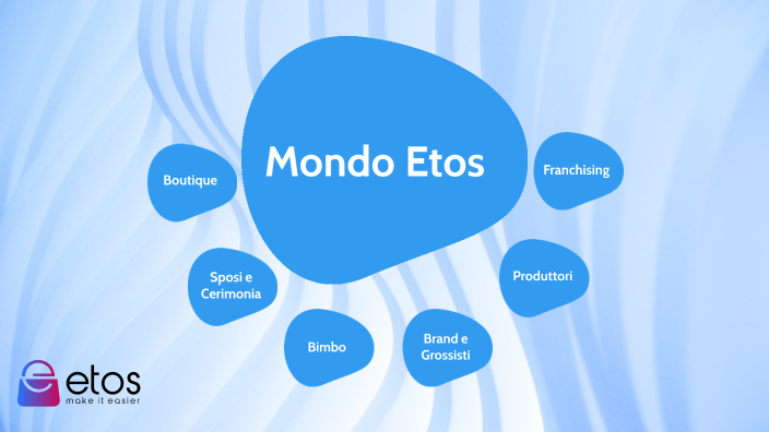 Progetto Etos by Enter Software on Prezi