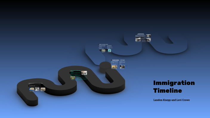 Immigration Timeline by Landon Knepp on Prezi