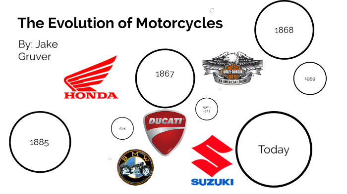 The Evolution of motorcycles by jake gruver on Prezi