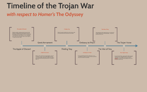 Timeline of the Trojan War by Matthew Johnston on Prezi