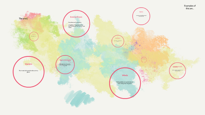 Erosion concept map by dana delgrosso on Prezi