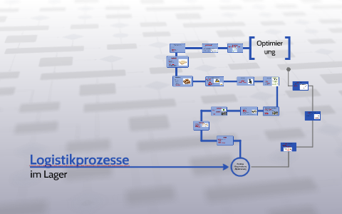 Logistikprozesse by Sarah Wittenberger on Prezi