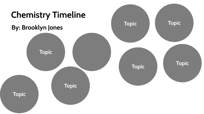 Chemistry Timeline by Brooklyn Jones on Prezi
