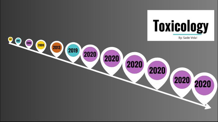 Toxicology Timeline by Sade Vidal on Prezi