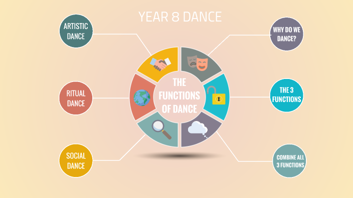 Year 8 Functions of Dance by Jessica Joubert on Prezi