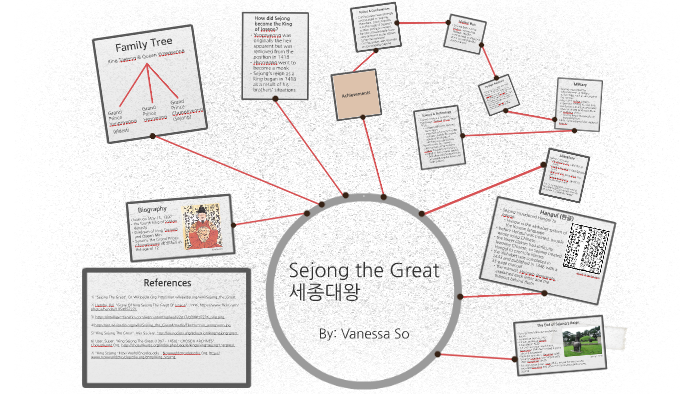Sejong the Great by Vanessa So on Prezi