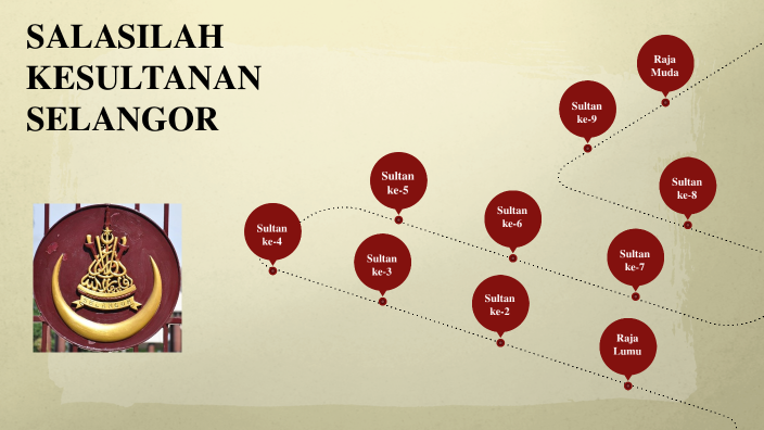 Salasilah Kesultanan Selangor by hanani azman on Prezi