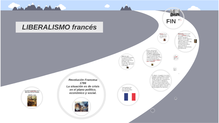 Liberalismo francés. by Inci Guzmán on Prezi