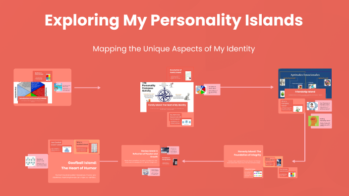 Exploring My Personality Islands by Evan Vo on Prezi