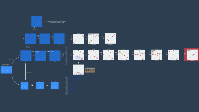 NMDS - Shepard Plot by Blake Massey on Prezi