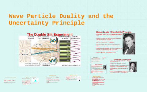 Wave Particle Duality and the Uncertainty Princle by Mo Roshan