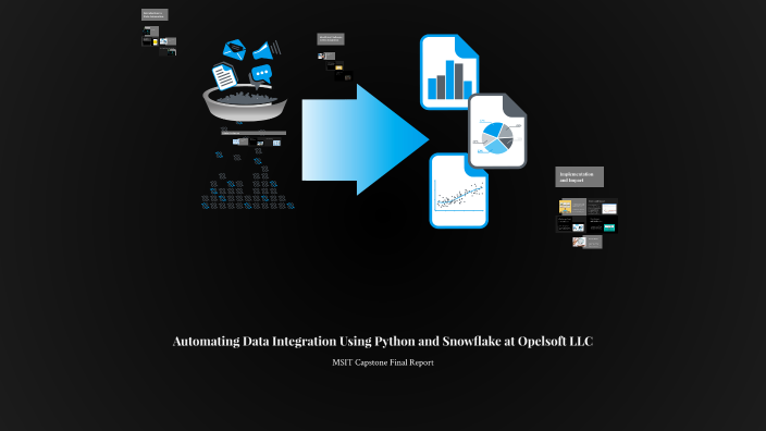 Automating Data Integration Using Python and Snowflake at Opelsoft LLC by Durga Naga Sai Shriya ...