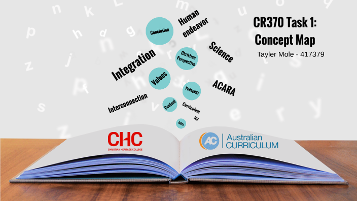 ACARA Science and Tech Concept Map by Tayler Mole on Prezi