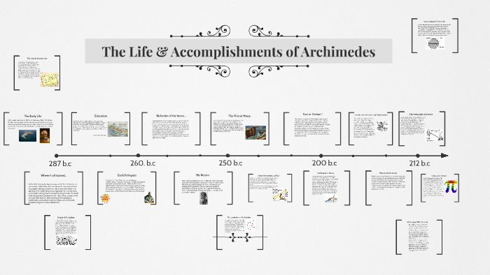 The Life & Accomplishments of Archimedes by Imani Fulton on Prezi