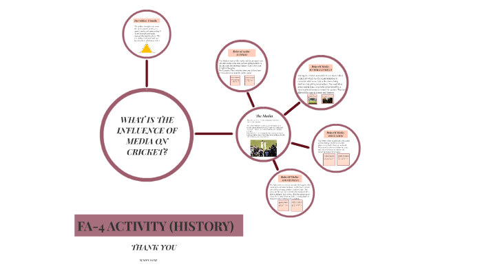 INFLUENCE OF MEDIA ON CRICKET by Sudipt Dash on Prezi