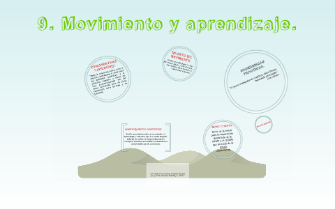 9. Movimiento y aprendizaje. by Alejandra Arboleda
