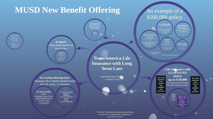 TransAmerica Life Insurance with Long Term Care by Jack Germann on Prezi