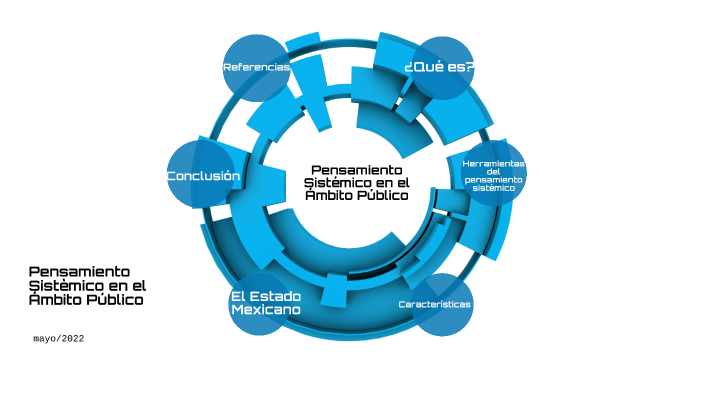 Pensamiento sistémico by yous c on Prezi