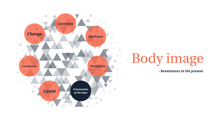 Body image History 2018 by on Prezi