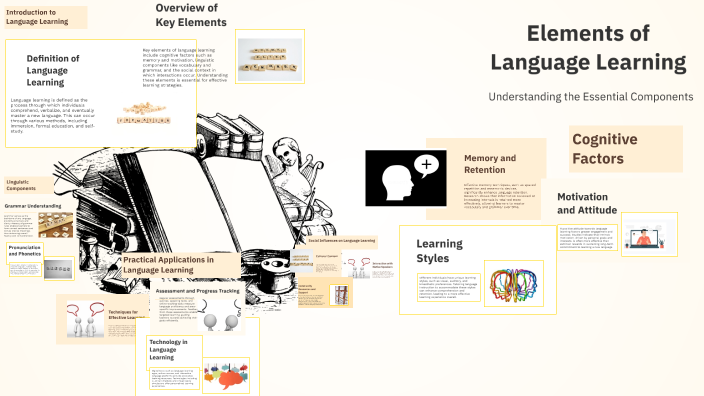 Elements of Language Learning by zeynep şevval molla on Prezi