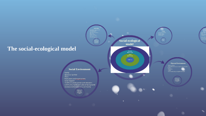 Social-ecological model by Brandon Jones on Prezi