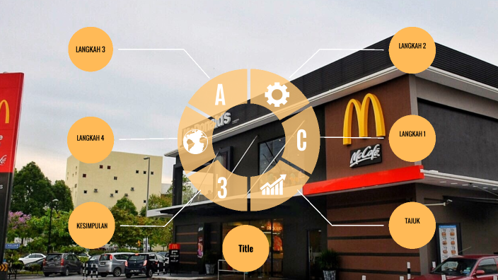 CREW TRAINER MCD MALAYSIA by syahirah ozman on Prezi